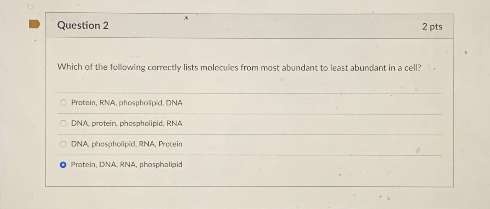 Solved Question 22 ﻿ptsWhich of the following correctly | Chegg.com