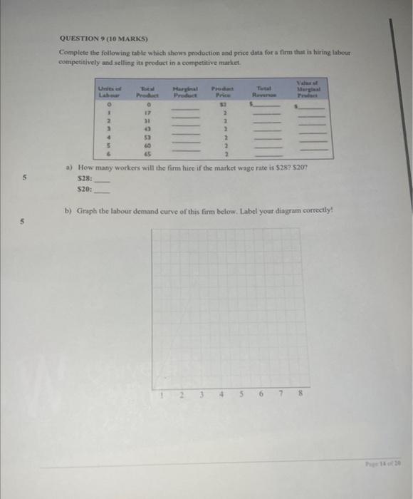 Solved QUESTION (10 MARKS) Complete the following table | Chegg.com