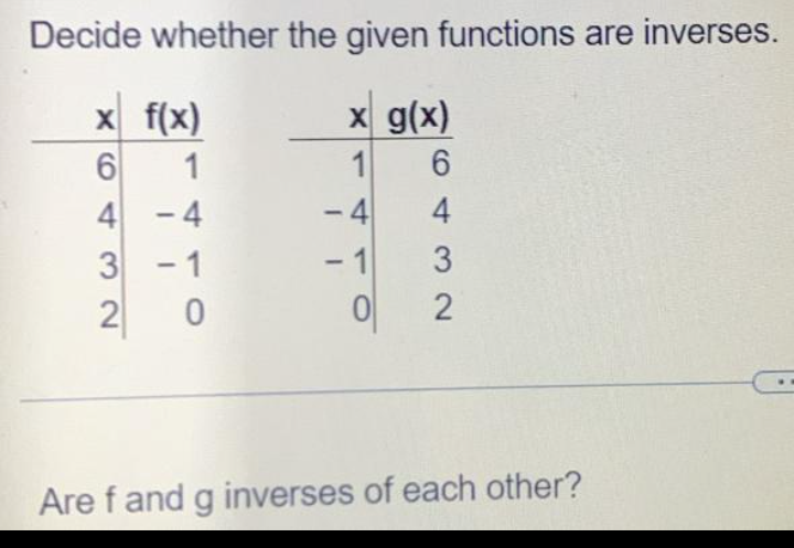 Solved Decide whether the given functions are inverses. Are | Chegg.com