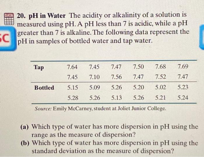 20. pH in Water The acidity or alkalinity of a | Chegg.com