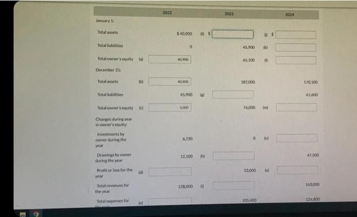 i need the missing amounts from the table | Chegg.com i need the missing amounts from the table | Chegg.com