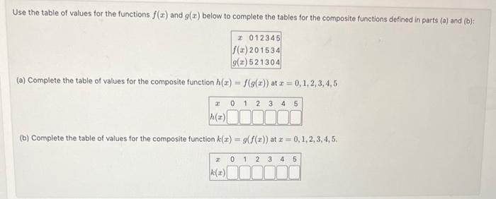 Solved Use the table of values for the functions f(x) and | Chegg.com