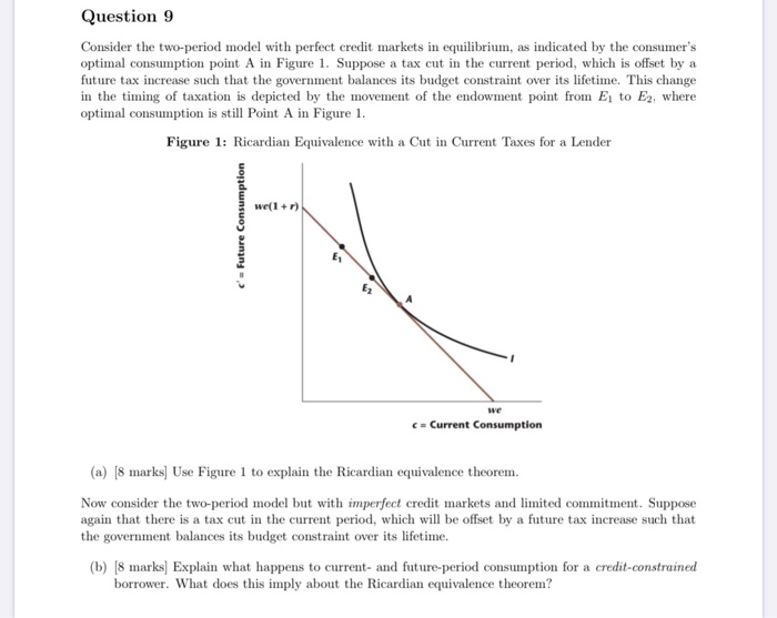 Solved Question 9 Consider the two-period model with perfect | Chegg.com