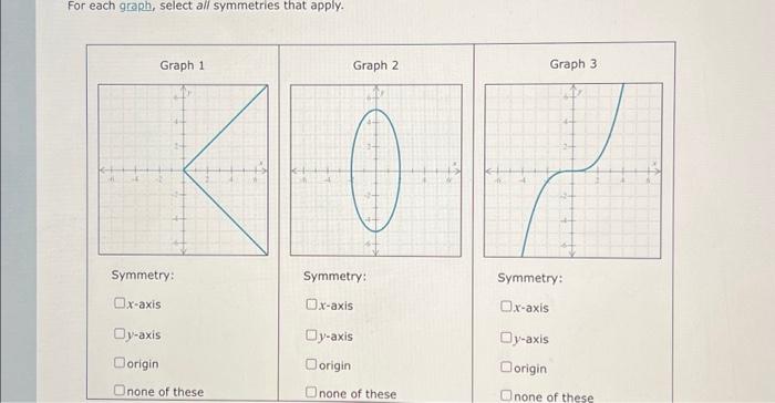Solved For each graph, select all symmetries that apply. | Chegg.com
