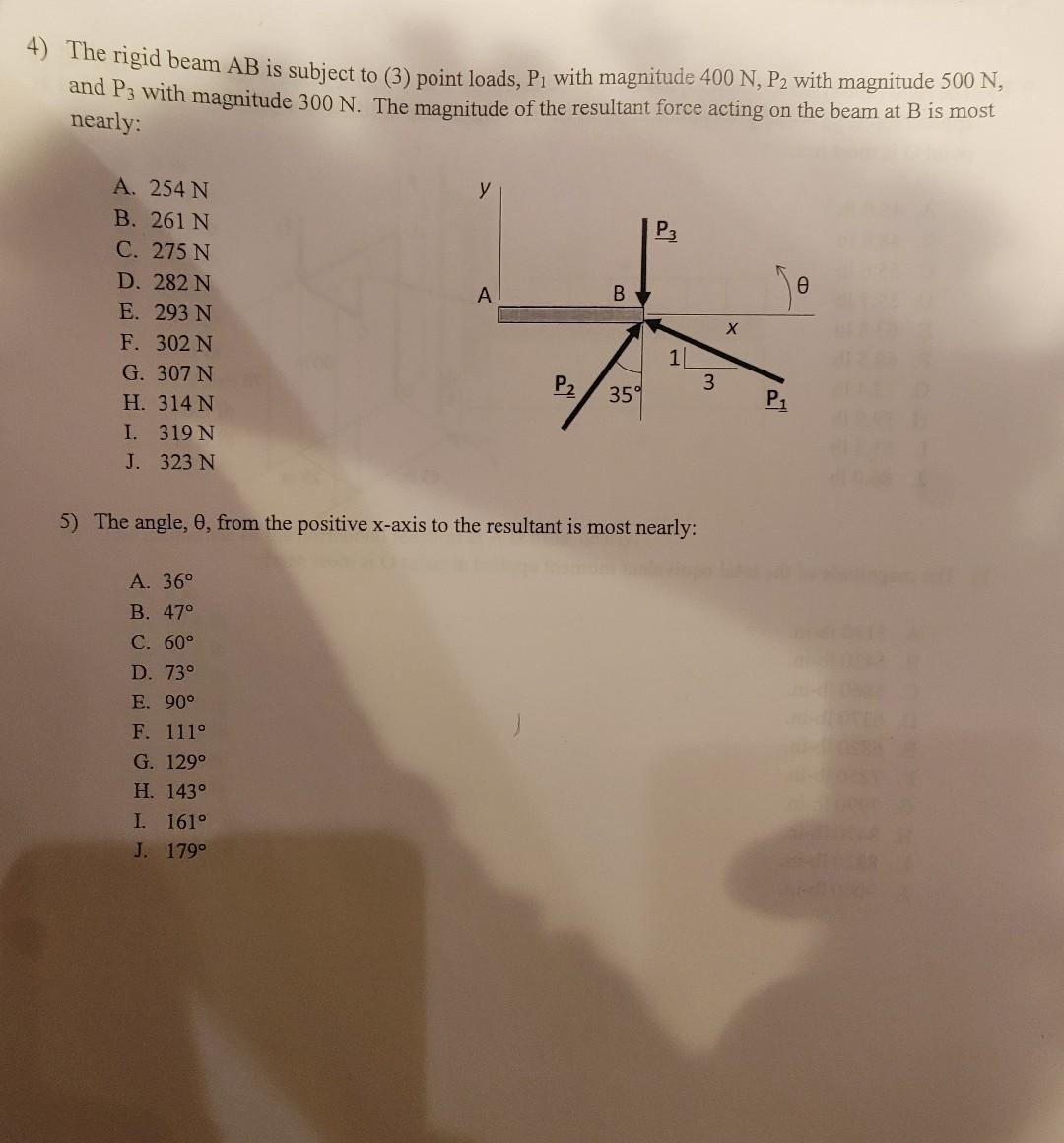 Solved 4) The rigid beam AB is subject to (3) point loads, | Chegg.com