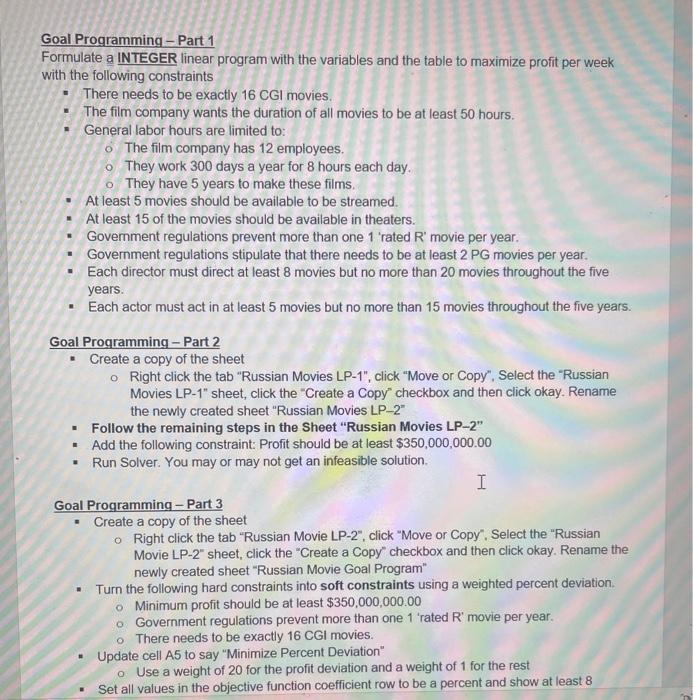 Goal Programming-Part 1 Formulate a INTEGER linear | Chegg.com