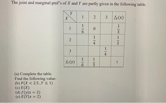 Solved The joint and marginal pmf's of X and Y are partly | Chegg.com