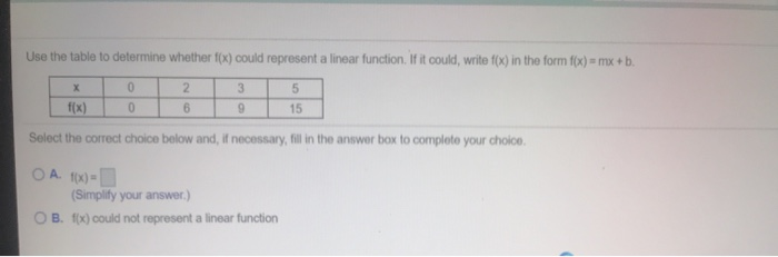Solved Use the table to determine whether f(x) could | Chegg.com