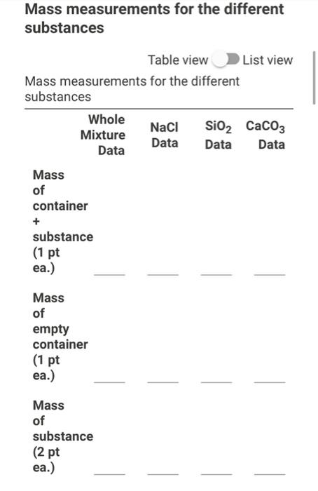 Mass measurements for the different substances Table | Chegg.com