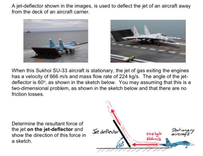 Solved A jet-deflector shown in the images, is used to | Chegg.com