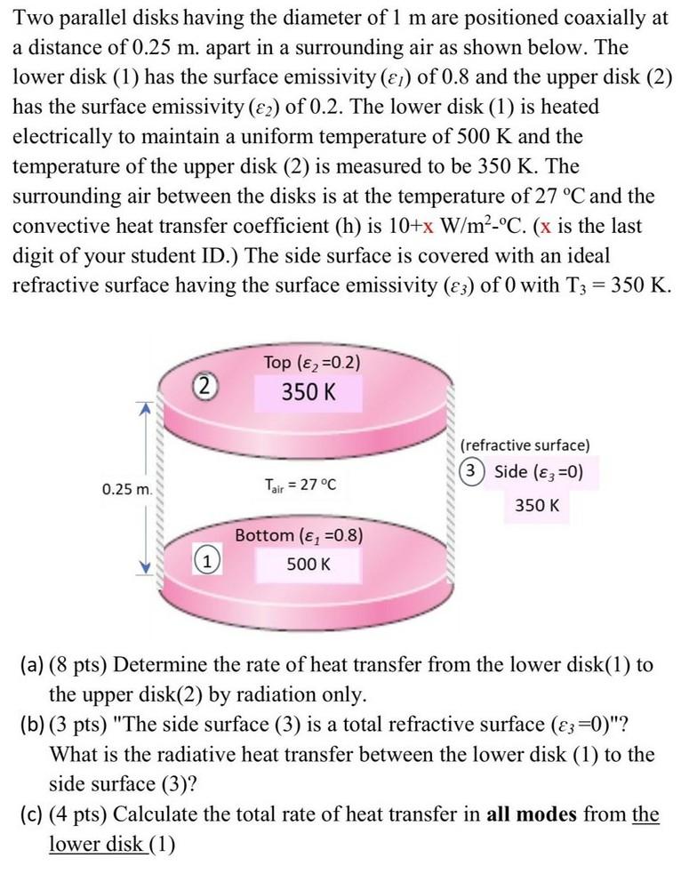 a Two parallel disks having the diameter of 1 m are | Chegg.com