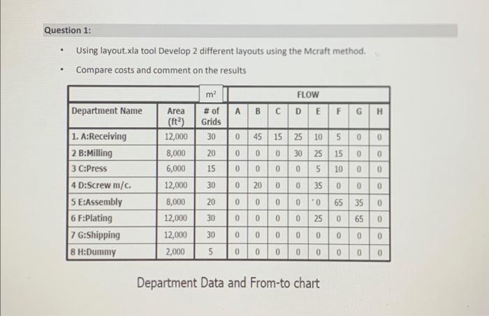 Solved - Using layout.xla tool Develop 2 different layouts | Chegg.com