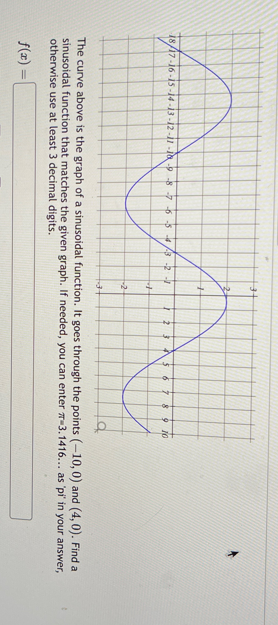Solved The curve above is the graph of a sinusoidal | Chegg.com