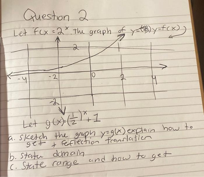 Solved Question 2 I I f(x=2x the aranh of y=(3)y=f(x) ) a. | Chegg.com
