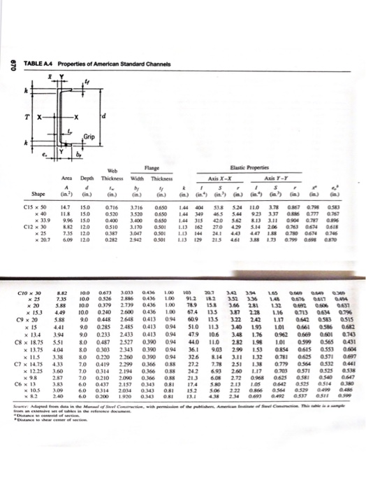 Solved SIZE A (C10x...) STEEL SECTION FOR THE BEAM SHOWN. | Chegg.com