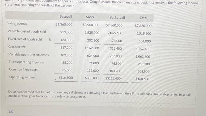 Solved \r\n\r\nPrepare a segment margin income statement. | Chegg.com