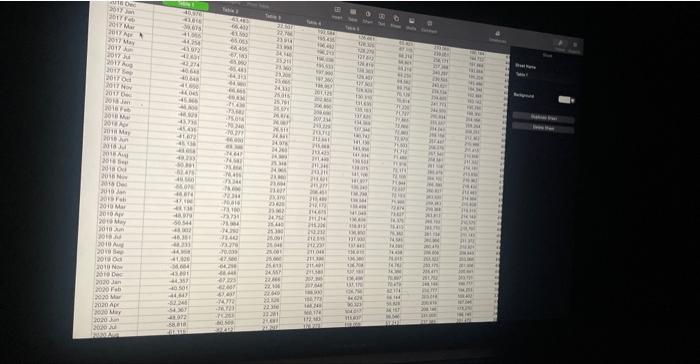 Answer the following questions using the BEA Tables | Chegg.com