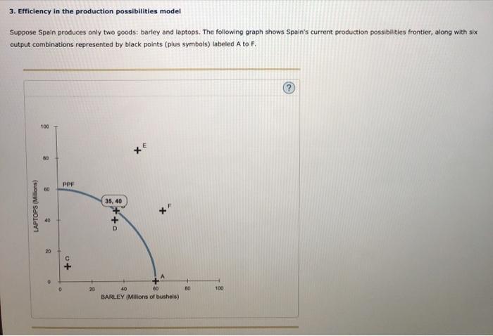 Solved 3. Efficiency in the production possibilities model | Chegg.com