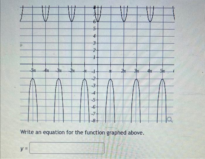 Solved Write an equation for the function graphed above. | Chegg.com