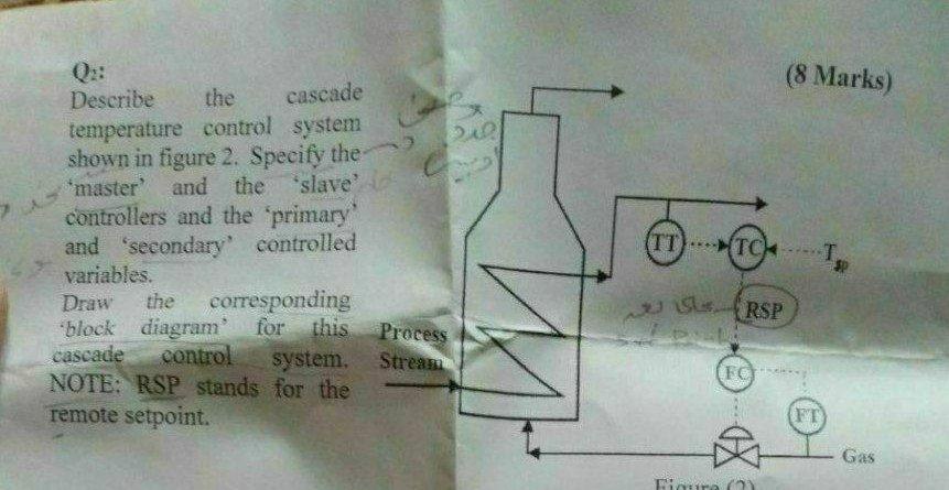 Solved Qi: Describe the cascade temperature control system | Chegg.com