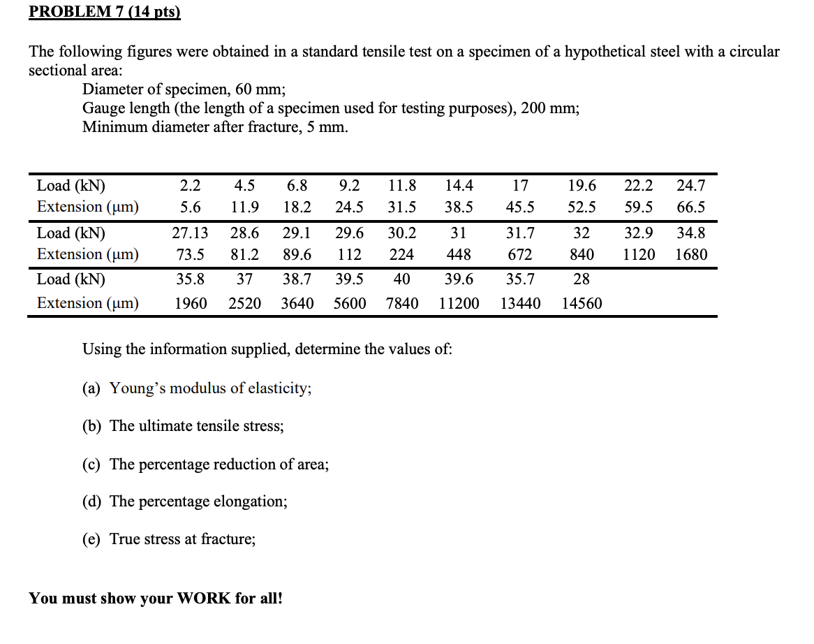 Solved PROBLEM 7 ( 14 ﻿pts) ﻿The following figures were | Chegg.com