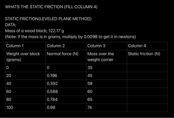 Solved WHATS THE STATIC FRICTION (FILL COLUMN 4) STATIC | Chegg.com