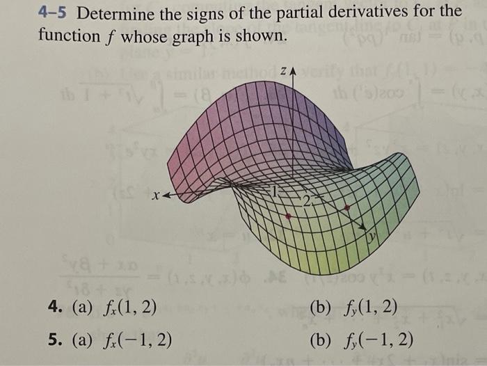 Solved 4-5 Determine the signs of the partial derivatives | Chegg.com