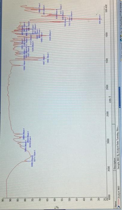 B. Fully analyze the spectrum. Analyze all peaks | Chegg.com B. Fully analyze the spectrum. Analyze all peaks | Chegg.com