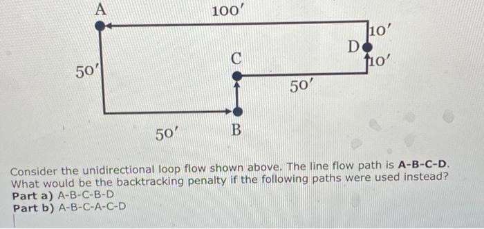 Solved Consider the unidirectional loop flow shown above. | Chegg.com