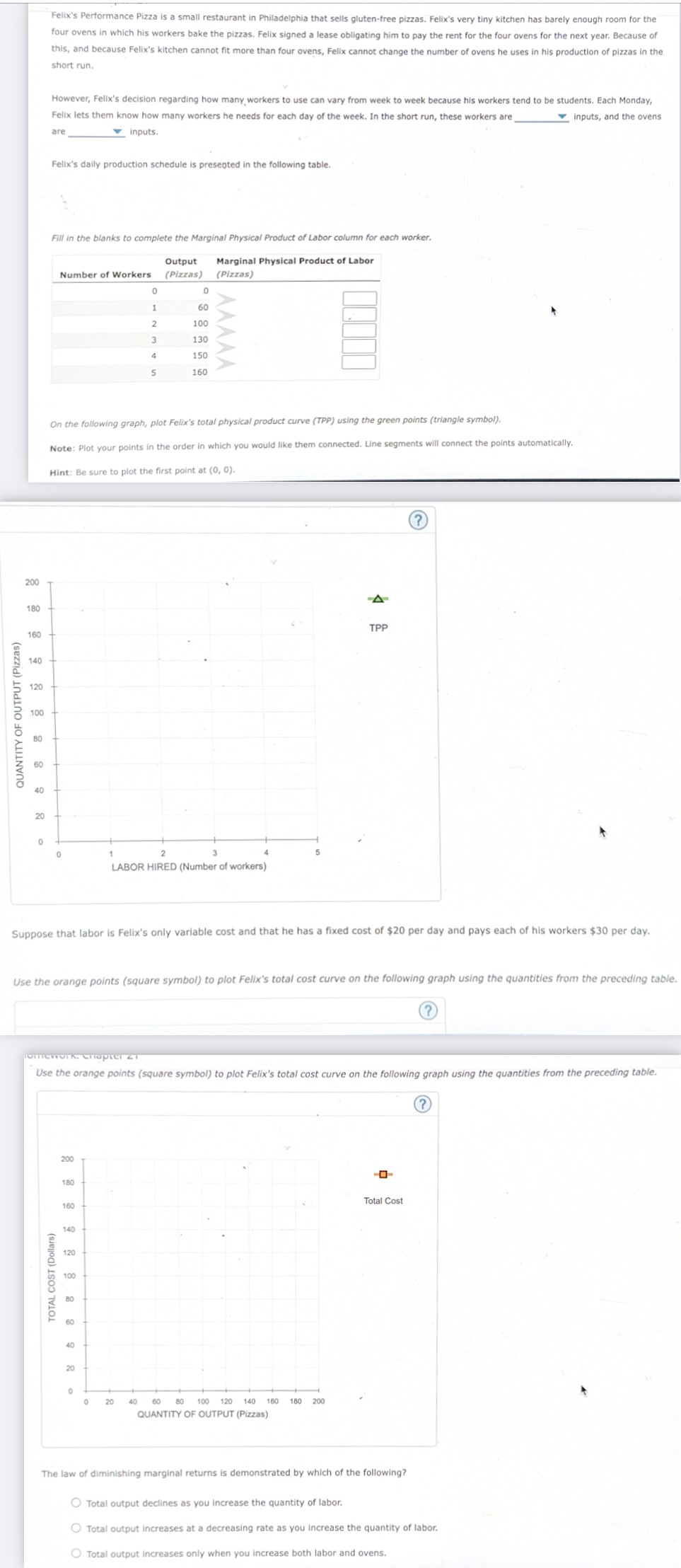 Solved Felix's Performance Pizza is a small restaurant in | Chegg.com