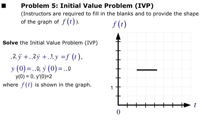 Solved Problem 5: Initial Value Problem (IVP) (Instructors | Chegg.com