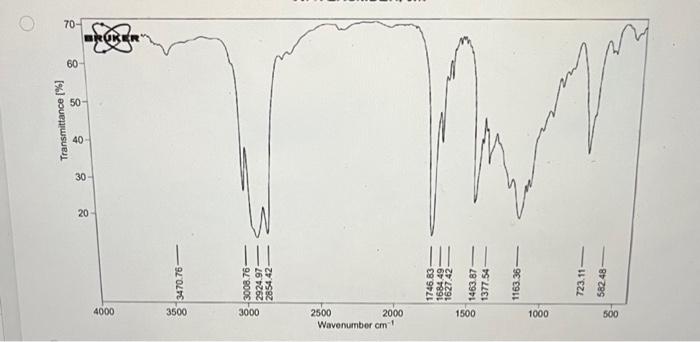 Solved Which of these FTIR spectra would correspond to | Chegg.com