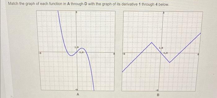 Solved Match the graph of each function in A through D with | Chegg.com