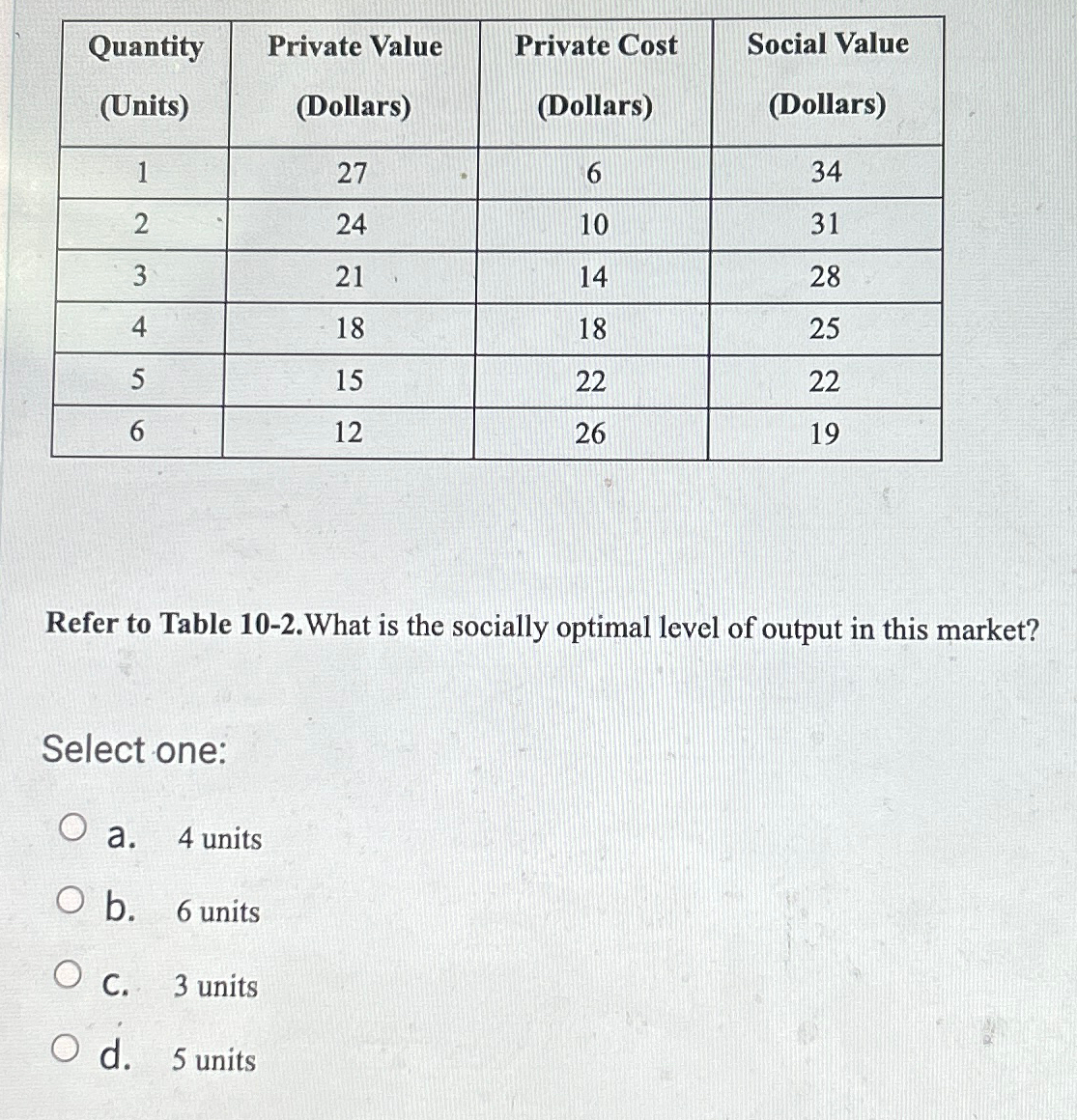 Solved \table[[\table[[Quantity],[(Units)]],\table[[Private | Chegg.com