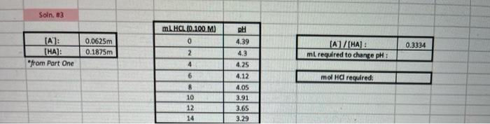 Solved Soln. #1 mL HCL (0.100 M) pH 4.89 0 0.125m 0.125m | Chegg.com