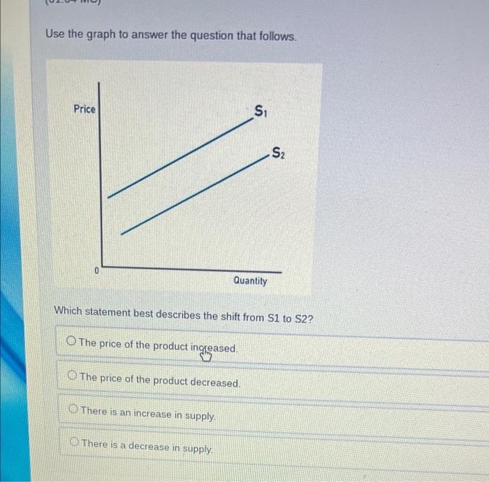 Solved Use the graph to answer the question that follows. | Chegg.com