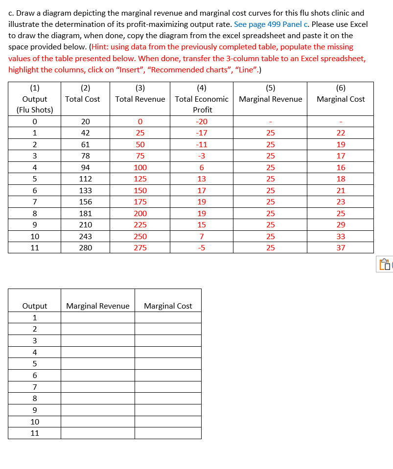 Solved c. ﻿Draw a diagram depicting the marginal revenue and | Chegg.com