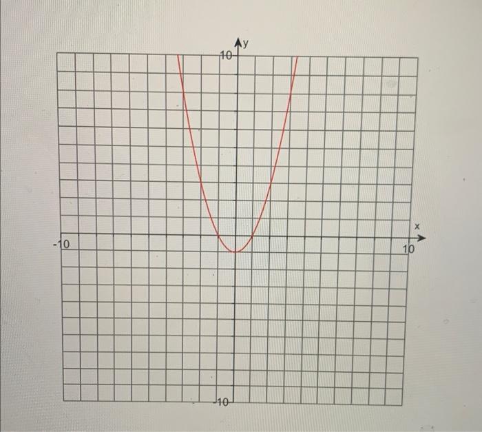 Solved 10 Ау 10- 10- X 10 Graph the given function and then | Chegg.com