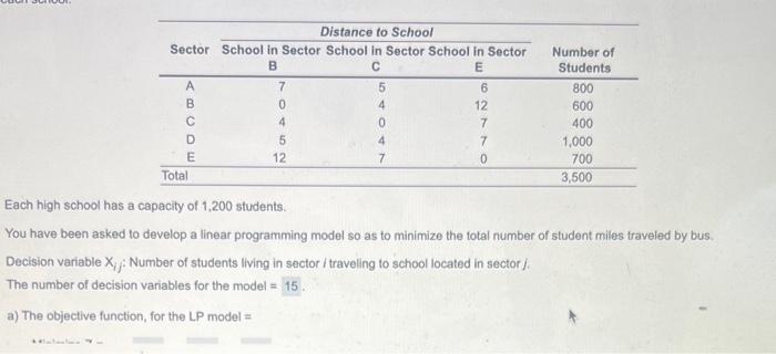 Solved Each high school has a capacity of 1,200 students. | Chegg.com