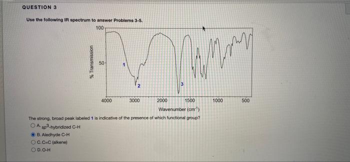 Solved QUESTION 3 Use the following IR spectrum to answer | Chegg.com