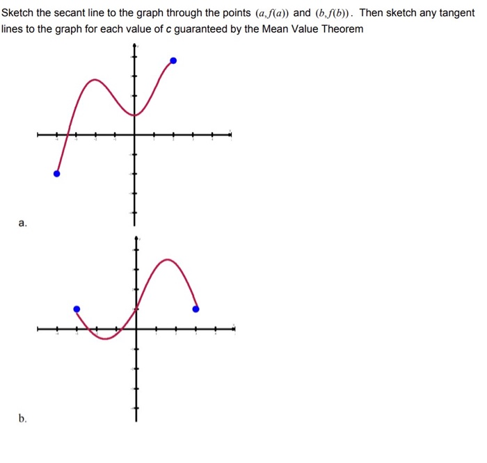 Solved Sketch the secant line to the graph through the | Chegg.com