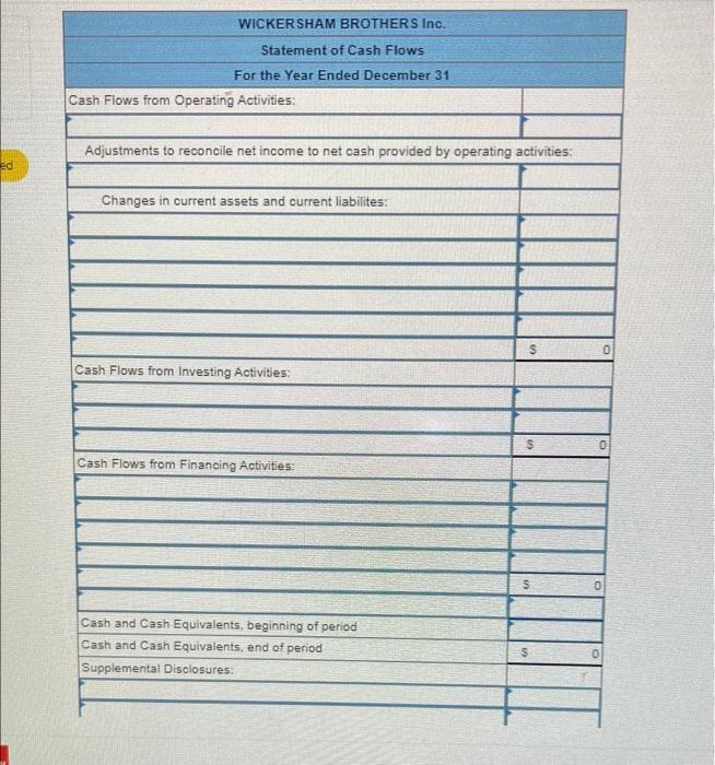 Solved 1 The management team of Wickersham Brothers Inc is | Chegg.com