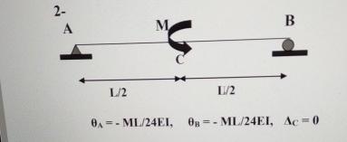 Solved A- ﻿Use the virtual work method (use integration or | Chegg.com