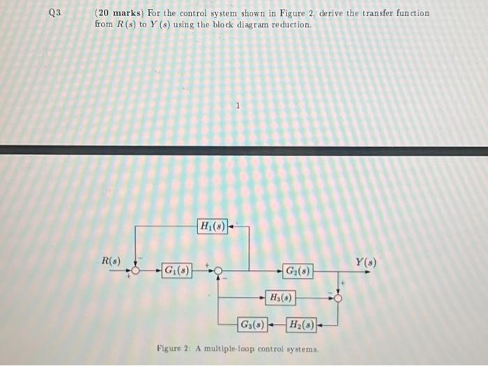 Solved 3. (20 marks) For the control system shown in Figure | Chegg.com