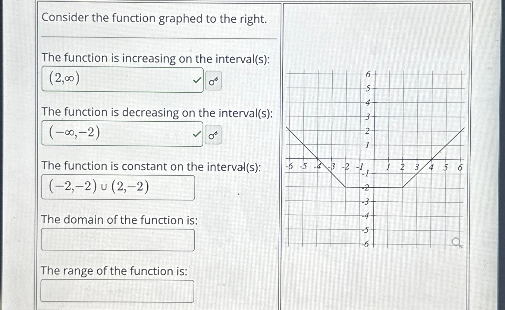 Solved Consider the function graphed to the right.The | Chegg.com