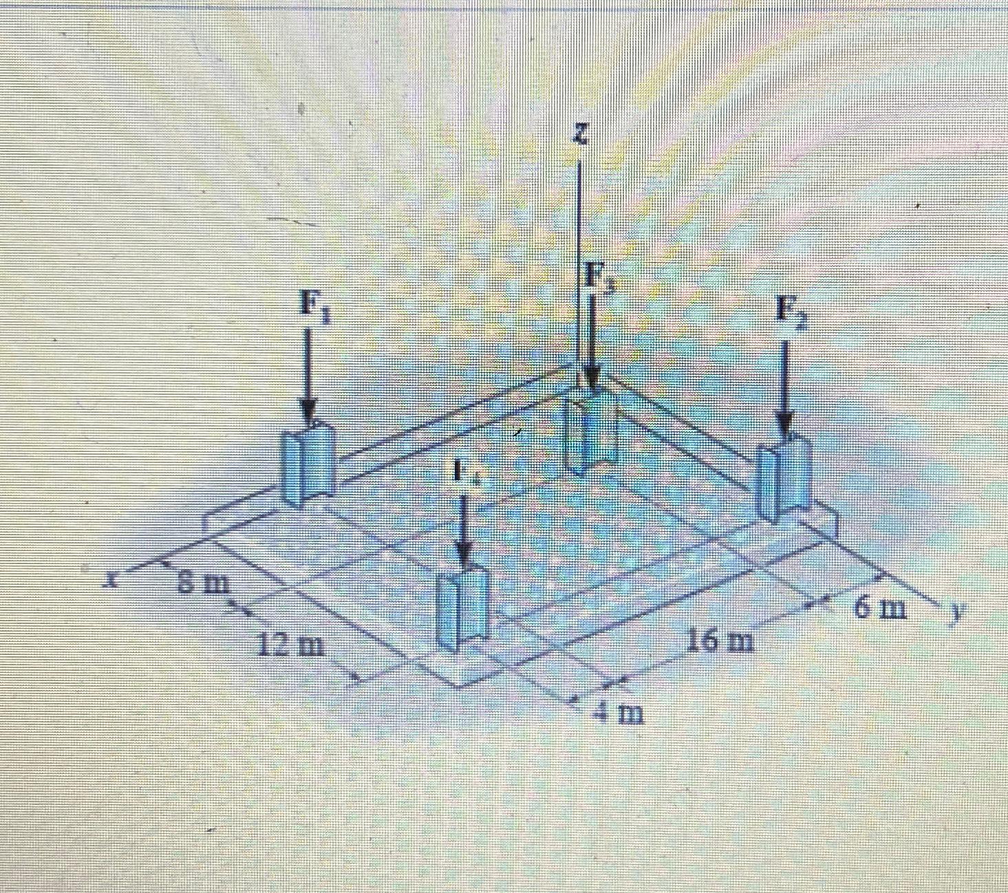 Solved The building slab is subjected to four parallel | Chegg.com