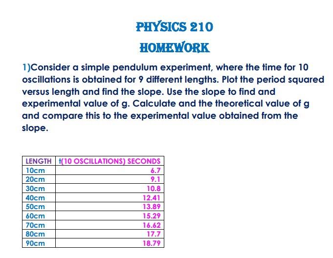 Solved 1)Consider a simple pendulum experiment, where the | Chegg.com