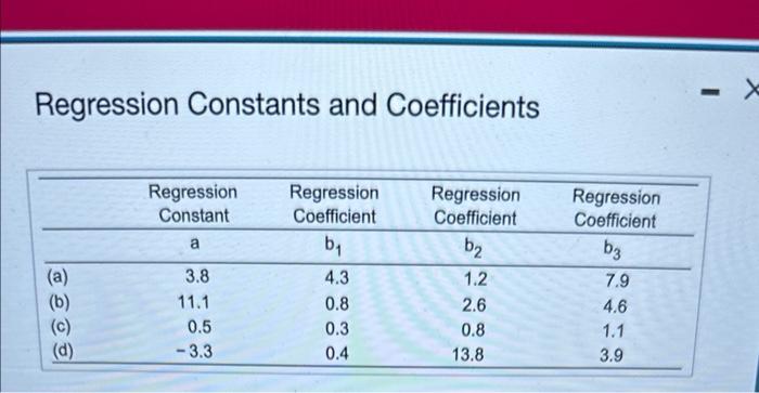 Solved Use the accompanying regression constants and | Chegg.com