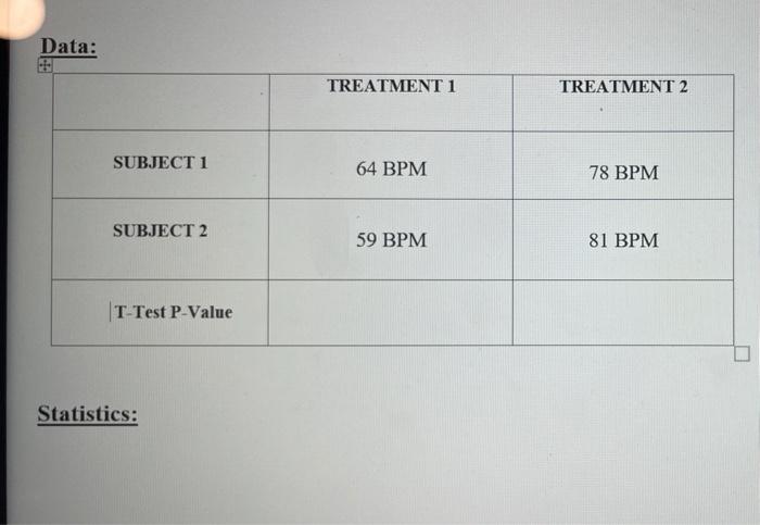 Solved find T-Test Value and create graph with means and | Chegg.com