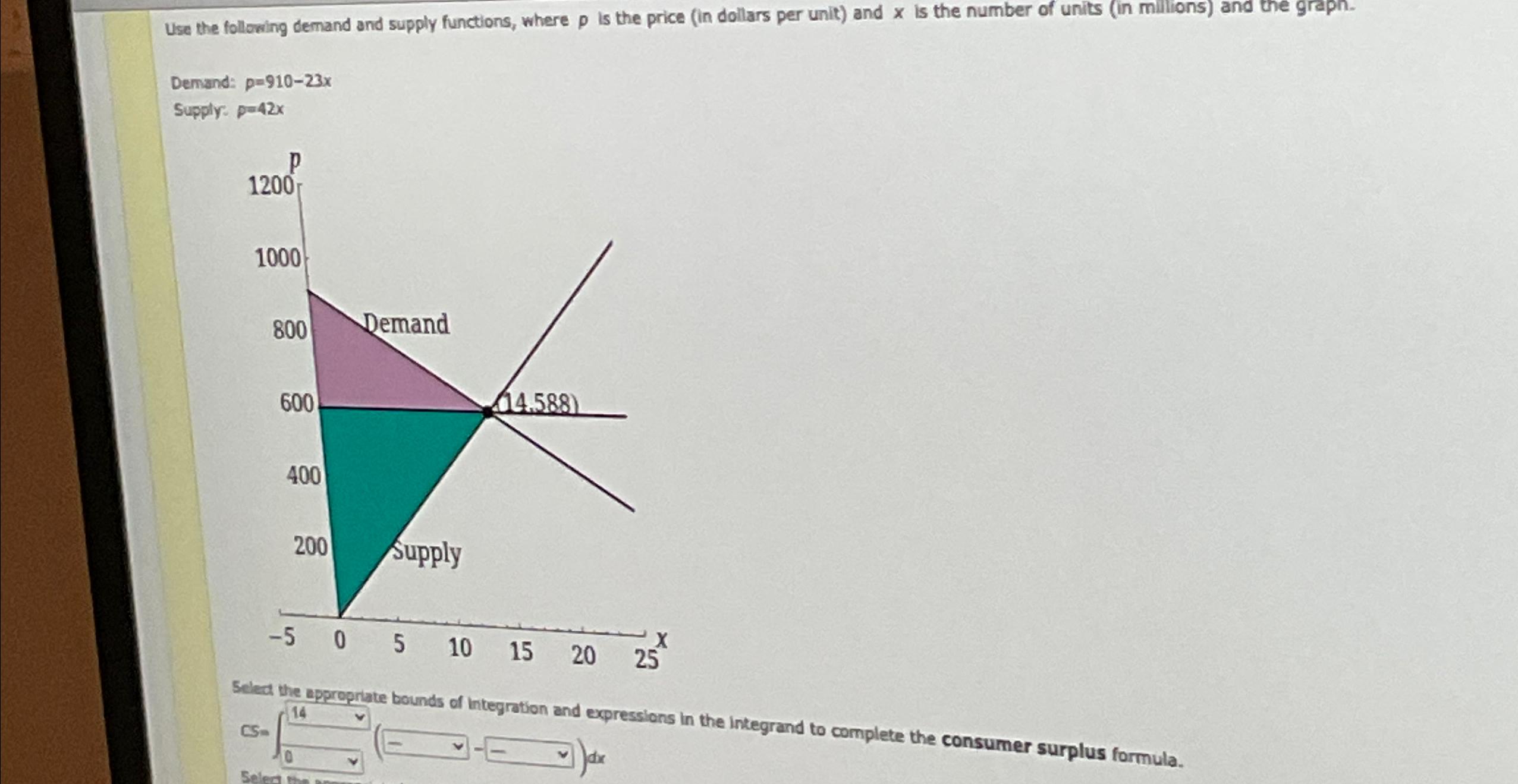 Solved Use the following demand and supply functions, where | Chegg.com